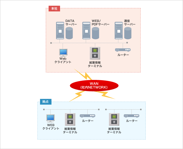 勤怠管理システム・就業管理ソフト「TimePro-VG」｜アマノ株式会社